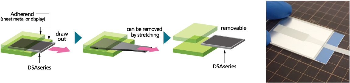 Disassembly solution proposal using adhesive tape | DIC Booth ...