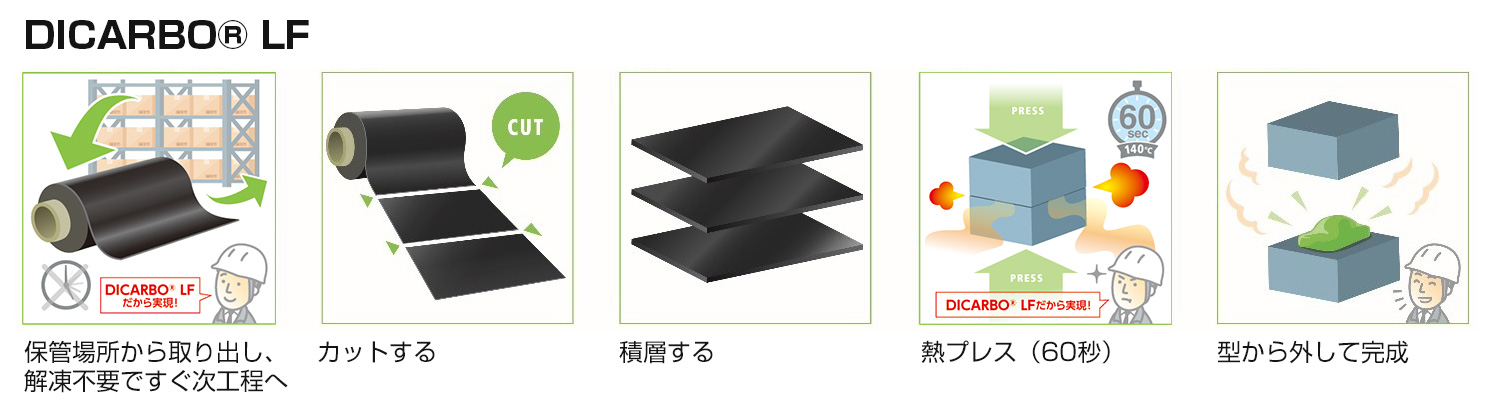 dicarbo – dicarbo lf 常温 – PIYD