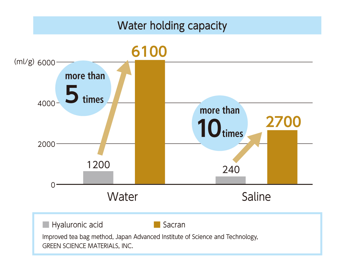 SACRAN™ | DIC Booth Information at Sustainable Material Expo Tokyo ...