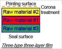 What are Coextruded Multilayer Films ? | Coextruded Multilayer Films ...