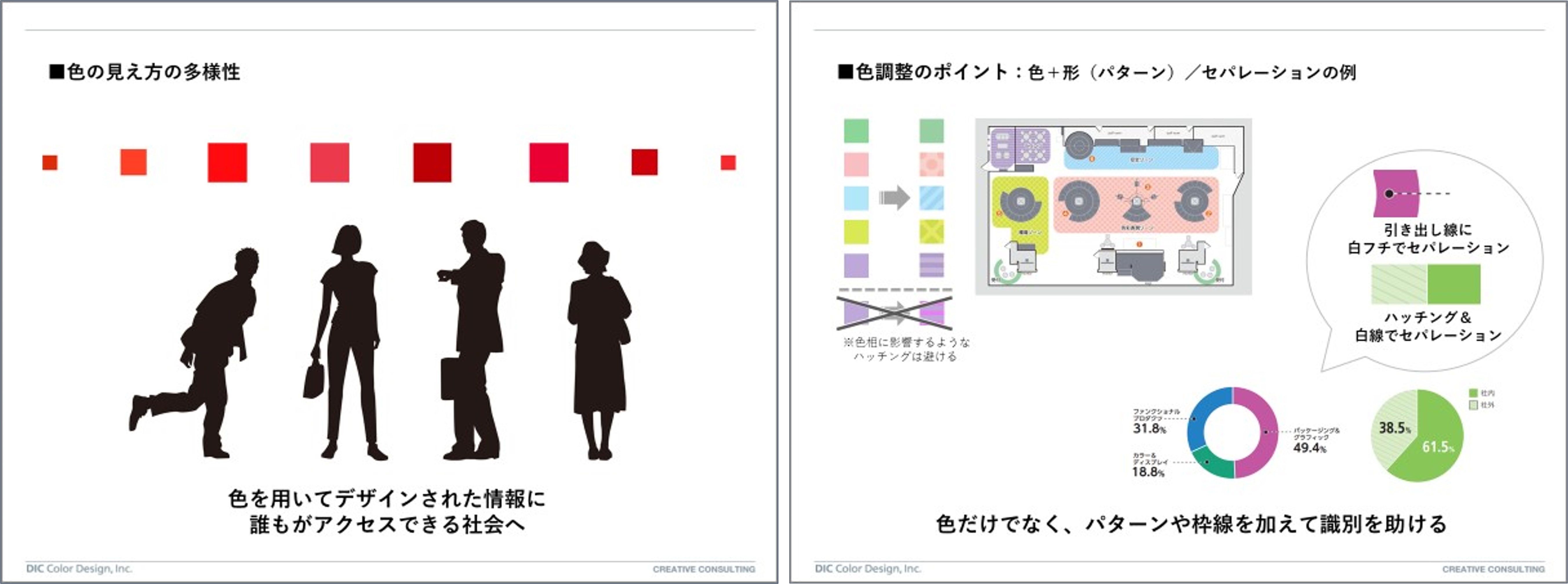 Dicカラーデザイン社、sdgs推進のためのウェビナー「カラーユニバーサルデザインの価値と活用」を開催 ニュース Dic株式会社