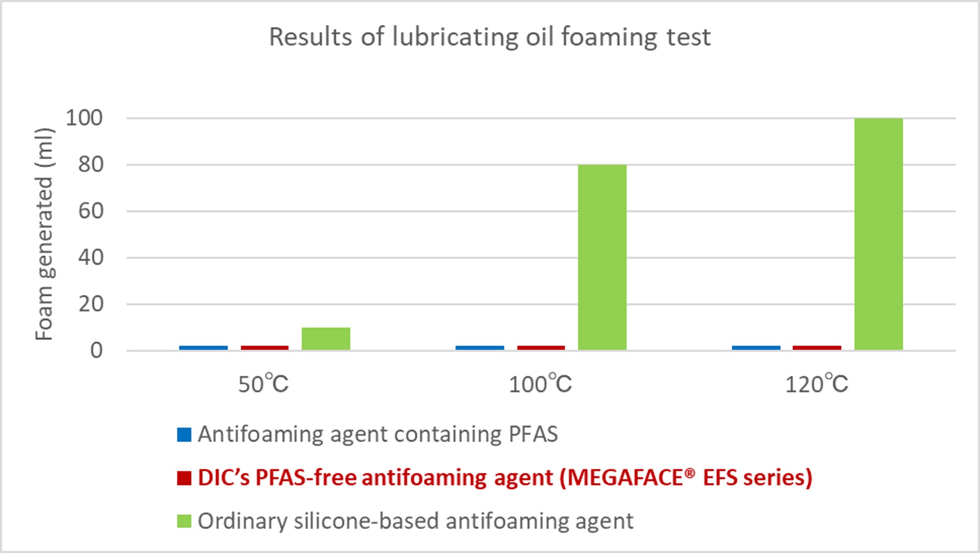DIC Develops Antifoaming Agent for Use in Lubricating Oils for EVs That Is PFAS-Free and ...