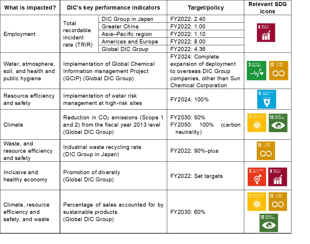 Notice Regarding Conclusion of Positive Impact Finance Agreement | News ...